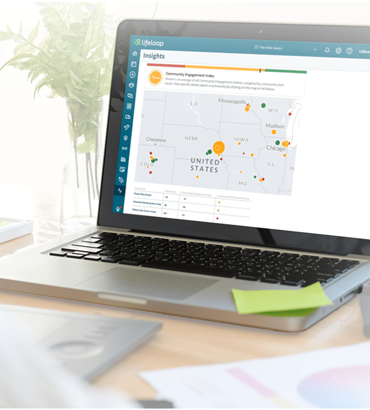 Using leading and lagging indicators | LifeLoop