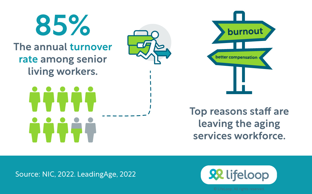 Using technology to navigate the senior living workforce crisis - LifeLoop