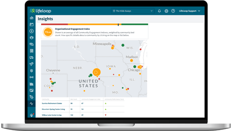 What's new: product innovation at LifeLoop | LifeLoop
