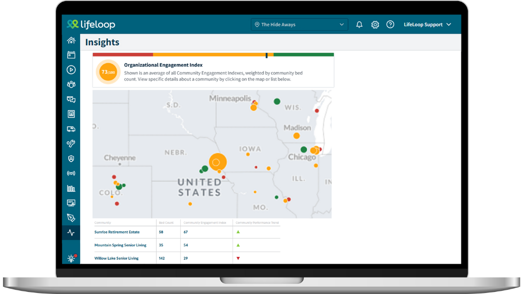 What's new: product innovation at LifeLoop | LifeLoop