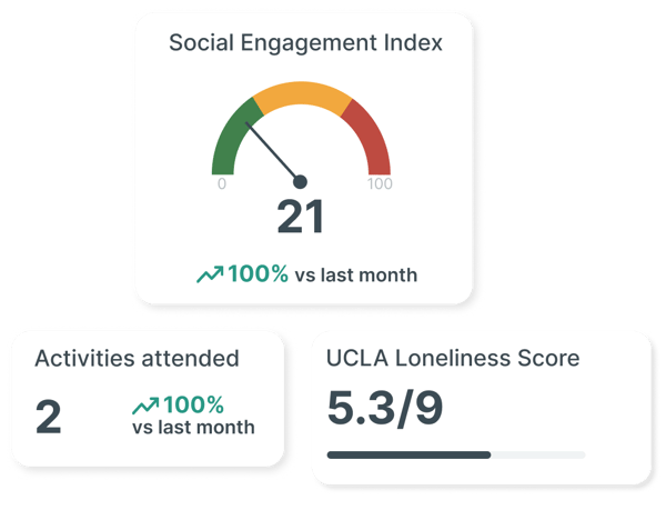 LifeLoop | Software for senior living communities
