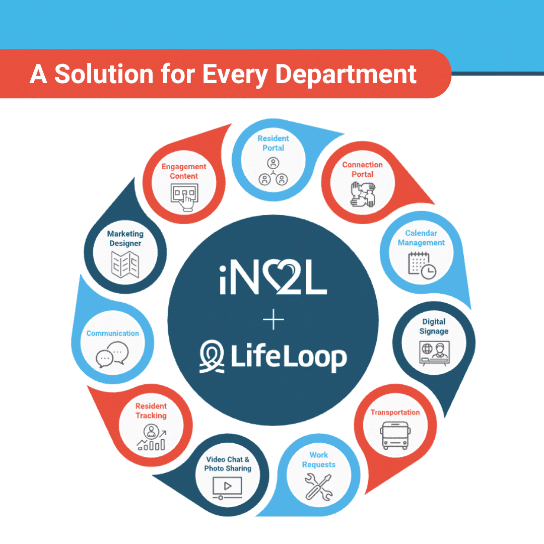 What is LifeLoop? Part 3: Amplifying Engagement In Your Senior Living ...